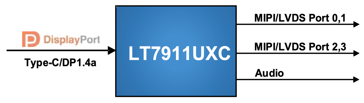 LT7911UXC | Multimedia IC | LONTIUM - RESTAR FRAMOS Technologies