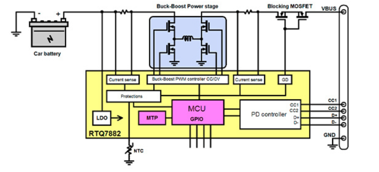 INTRODUCING RICHTEK’S NEW GENERATION AUTOMOTIVE USB TYPE-C PD CHARGER ...
